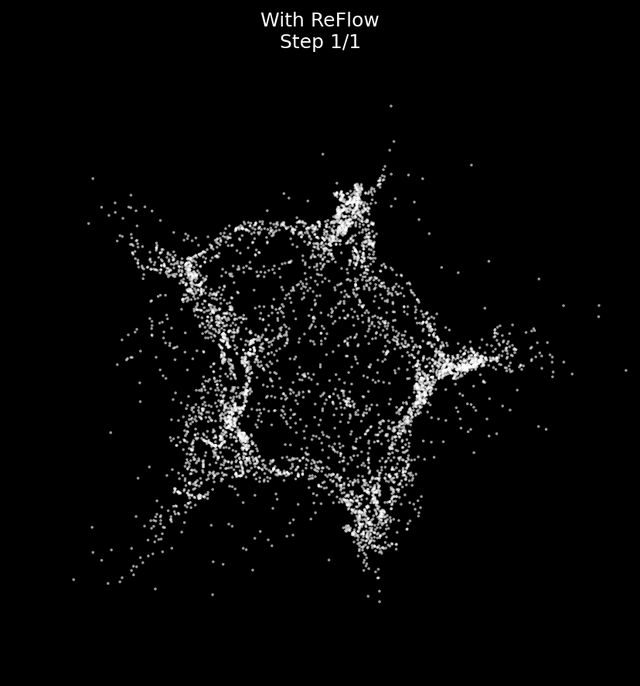 From Gaussian Blobs to Star Shapes: Why We’re Exploring Rectified Flow ...